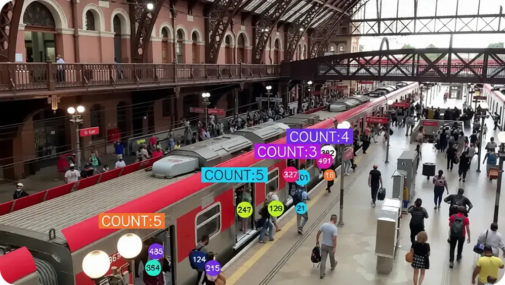 Computer Vision’s Impacts in 60 Applications | Ultralytics